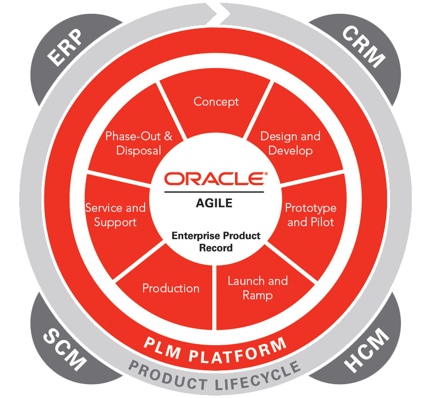 agile plm best practices agile plm best practices